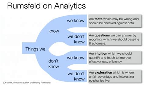 rumsfeld on analytics insight extractor blog