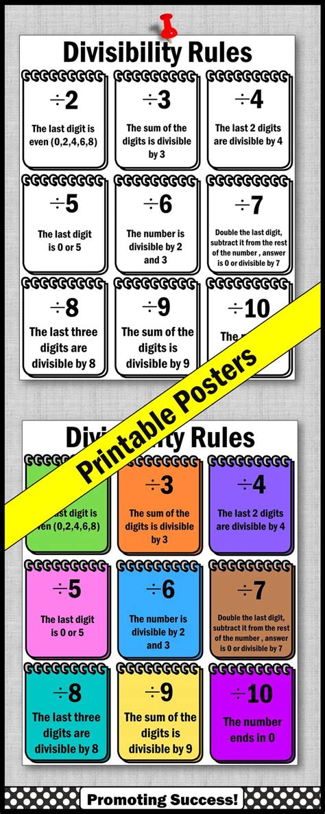 Divisibility Rules Poster Math Anchor Chart 4th 5th Grade Math Classroom Decor Anchor Charts