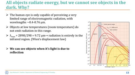 Radiation Flux Chemical Engineering Heat Transfer Ppt