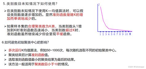 【学习笔记】《模式识别》2:聚类分析聚类准则 Csdn博客 【学习笔记】《模式识别》2:聚类分析聚类准则 Csdn博客