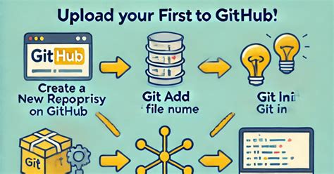 「git初心者向け」 初めて作成したコードをgithubに上げる手順｜yamataka個人開発で生活する