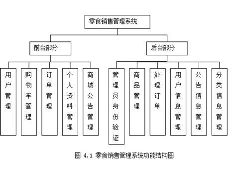 基于jsp的网上零食销售系统的设计与实现 csdn博客