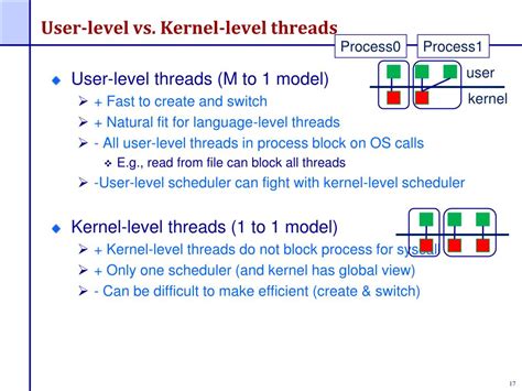 Ppt From Processes To Threads Powerpoint Presentation Free Download