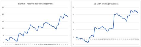 The Ultimate Guide To Backtesting