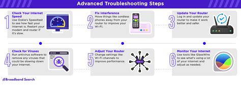 Does An Ethernet Switch Slow Your Network Fix Speed Issues Network Switches