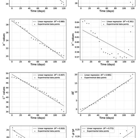 Results Of The Ols Regression Model And Training Of Anns Model A Download Scientific Diagram