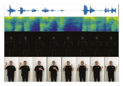 speech driven talking video a given piece of audio text can be used to
