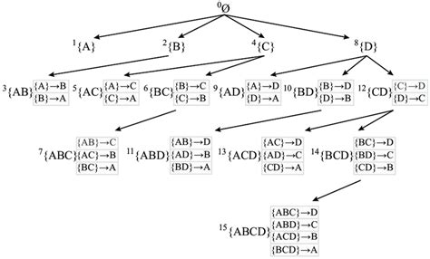 2 Prefix Based Depth First Compact State Enumeration Tree The Number Download Scientific