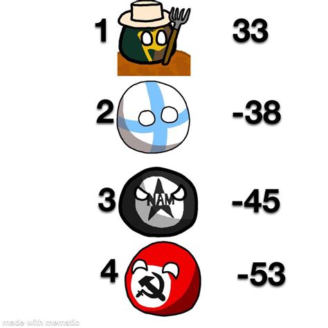 Ideological Star R Polcompballanarchy