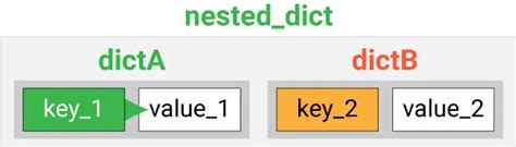 python dictionary with step by step video tutorial