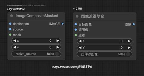 Image Composite Masked ComfyUI Wiki