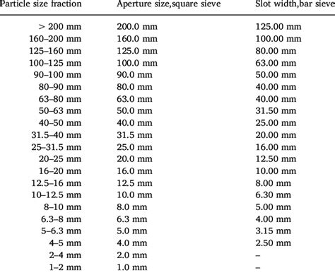 Sieve Sizes In Depth Guide To And Metric Sizes Gilson 55 Off
