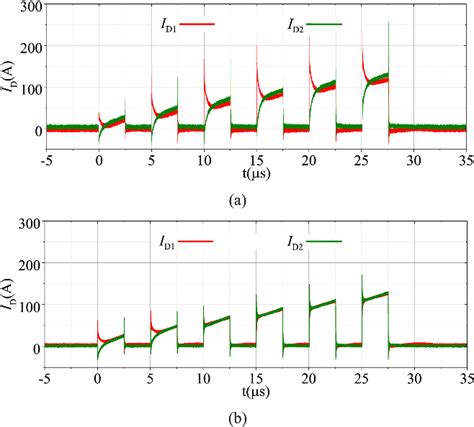 Figure 1 From Active Gate Driver For Improving Current Sharing Performance Of Paralleled High