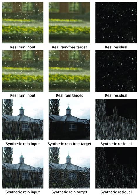 training pairs from real rain data set [26] and synthetic rain data set