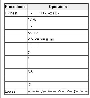 Engineer Portal Prem Sasi Kumar Arivukalanjiam STRINGS OPERATORS AND EXPRESSIONS ON C DOT