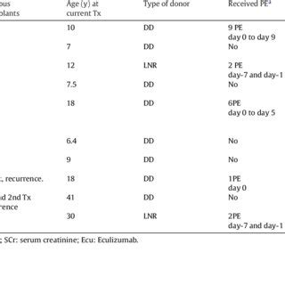 Complement Activation And The Mechanism Of Action Of Eculizumab The AP Download Scientific