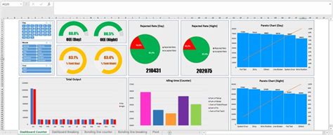 Muhamad Syafiq On Linkedin Dataanalysis Excel Pivottables Dashboard