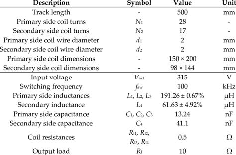 Fem And Electrical Model Parameters Download Scientific Diagram