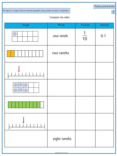 Recognise And Write Decimal Equivalents Of Any Number Of Tenths Or Hundredths Master The