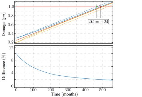lifetime estimation of three cell dc dc boost converter [86] download
