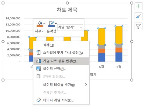 주식으로 배우는 엑셀 누적 세로 막대그래프 꺾은선 그래프 콤보 보고서용 차트 만들기 적립식 투자금 예제 네이버 블로그 주식으로 배우는 엑셀 누적 세로 막대그래프 꺾은선 그래프 콤보 보고서용 차트 만들기 적립식 투자금 예제 네이버 블로그