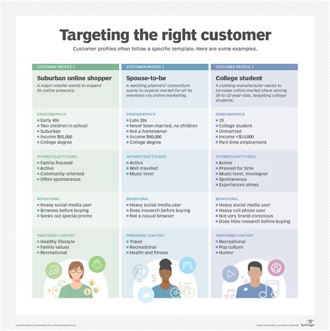 What Are Customer Demographics