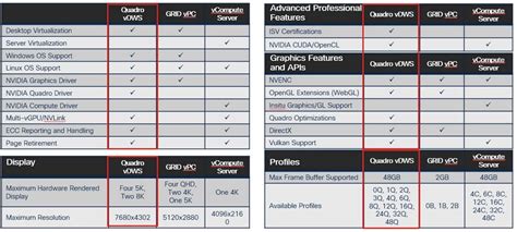 Deploy Cisco UCS M Servers With NVIDIA GRID On VMware VSphere And Citrix Virtual Apps And