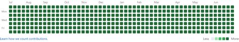 emargareten eliezer margareten · github