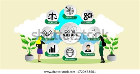 Core Value Concept Chart Keywords Icons Stock Vector Royalty Free 1720678501 Shutterstock