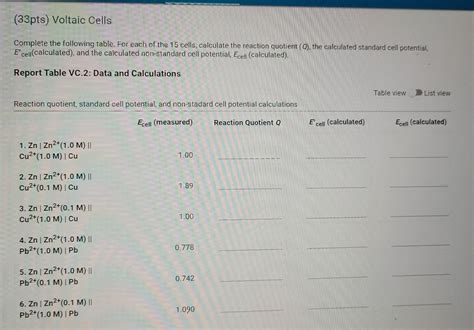 Solved 33pts Voltaic Cells Complete The Following Table Chegg Com