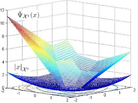 figure 1 from model predictive control suitable for closed loop re