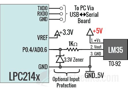 Interfacing LM35 Sensor With LPC2148