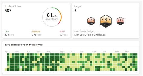 Abid Hassan On Linkedin Coding Algorithms Softwareengineering 30
