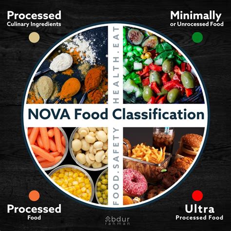 Healthyliving Nutritiontips Foodiefriday Wellnesswednesday