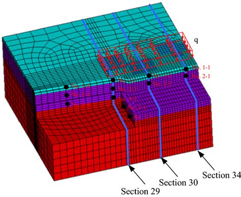 3d Numerical Model Of Deep Foundation Pit Download Scientific Diagram