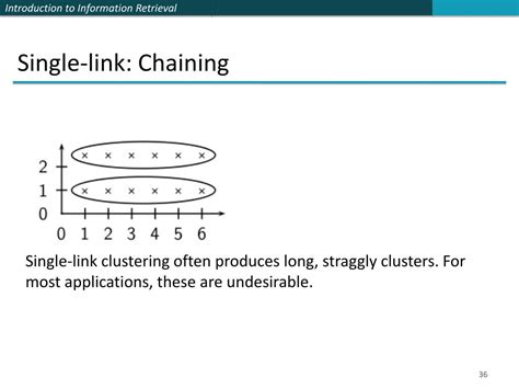 Ppt Hinrich Schütze And Christina Lioma Lecture 17 Hierarchical
