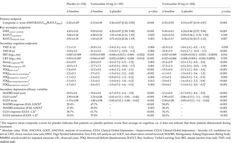 Digit Symbol Substitution Test Semantic Scholar