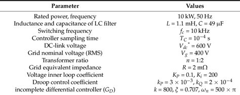 Table 1 From An Improved Droop Control Strategy For Grid Connected