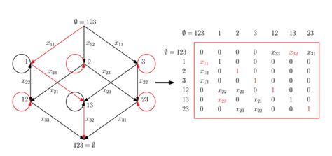 Determinant Algebraic Branching Programs And The 3x3 Permanent