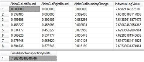 Implementing Fuzzy Sets In Sql Server Part 9 Measuring Nonspecificity