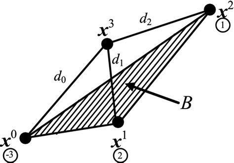 initial simplex with marked labels of each vertex of b download