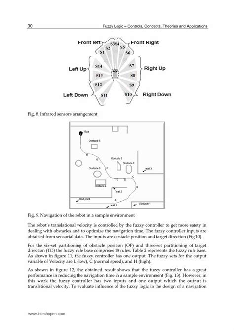 pdf application of fuzzy logic in mobile robot navigationcdn