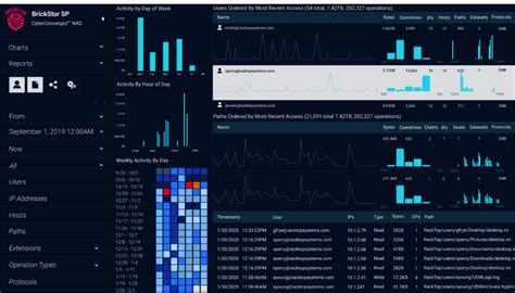 Racktop Brickstor Sp Secure Nas Data Security Platform Resold By Hpe Storagenewsletter
