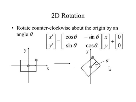 Affine Transformation For Computer Graphics Ppt