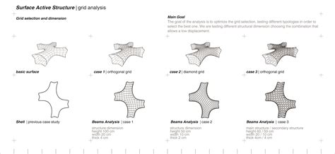 Beams Analysis Surface Active Structure Iaac Blog