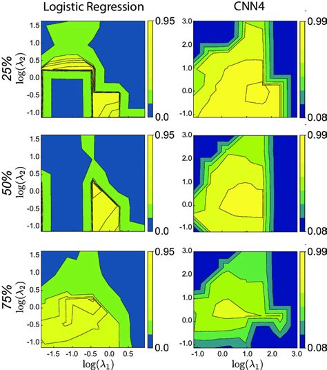 Test Accuracy In The Grid Search For Hyper Parameter Tuning In Mnist Download Scientific