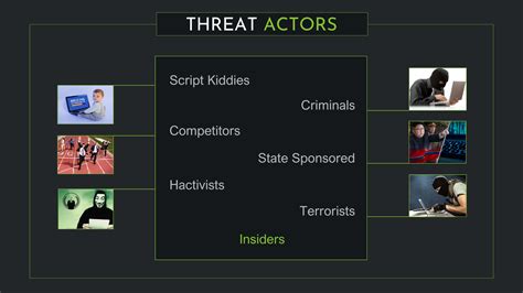 Threats Vulnerabilities And Risks Sencode
