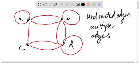 ⏩solvedfor Exercises 3 9 Determine Whether The Graph Shown Has