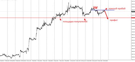Forex Analysis Euro Dollar Forecasts And Other