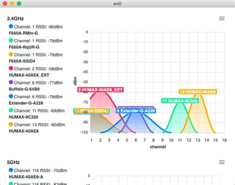„breitbandmessung Desktop“ Aktualisiert „tiny Wi Fi Analyzer“ Neu ⋅